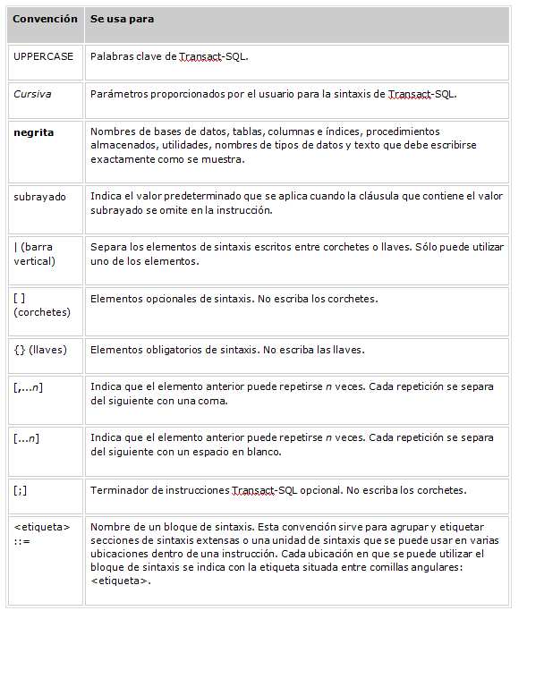 TALLER DE BASE DE DATOS: CONVENCIONES DE SINTAXIS DE TRANSACT-SQL ...