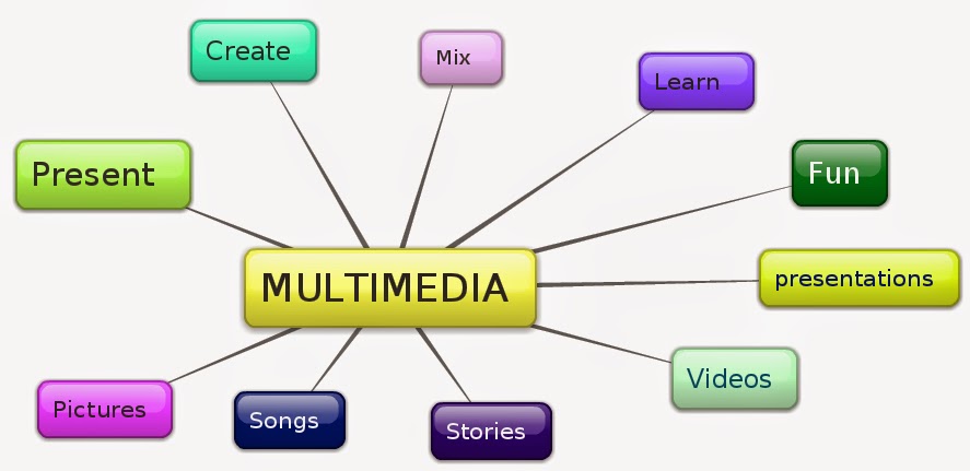 My EME2040 Blog
