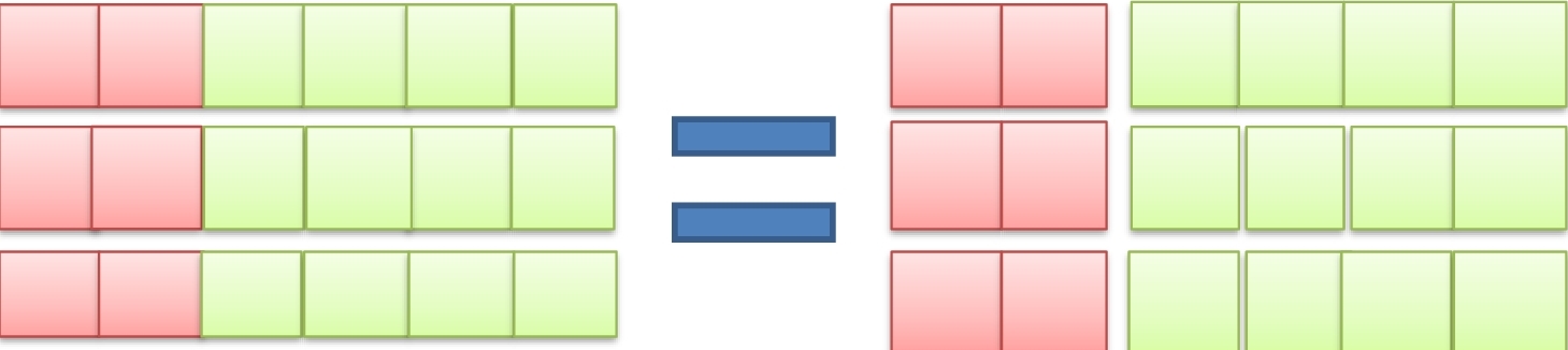 Lesson Plan of Distributive Law Mathematics Grade V