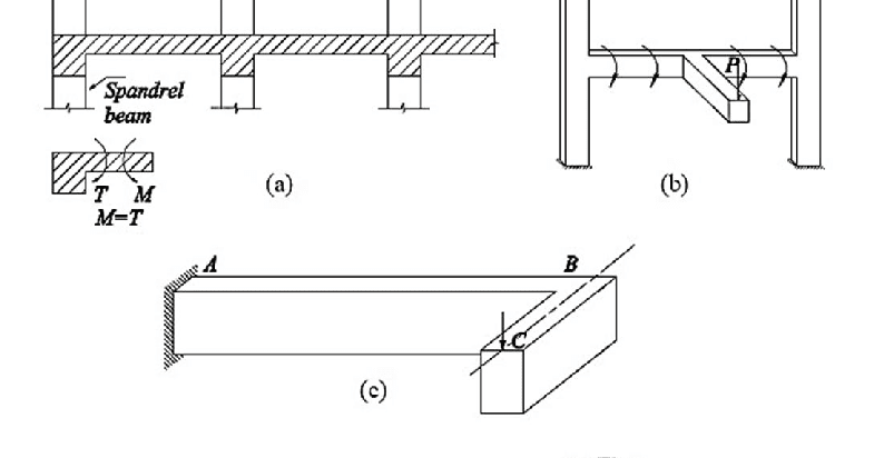 torsional stiffness of members when to considered in analyzing a bridge