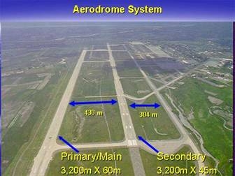 ARFF BASIC: TOPOGRAPHY BANDAR UDARA