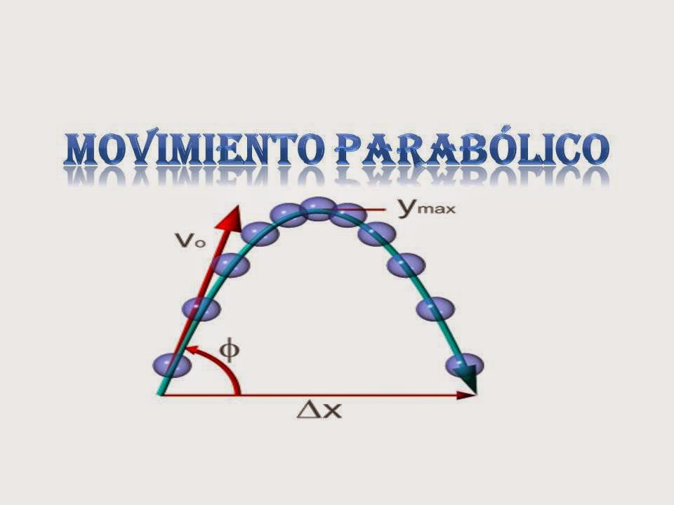 Temas Interesantes De La Fisica: Movimiento Parabólico.
