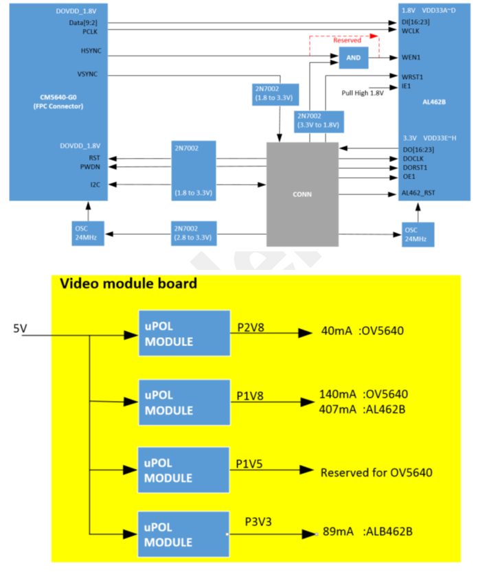 Parallel Camera Module for IOT Applications