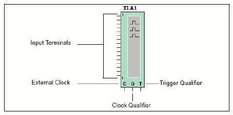 World of VHDL and DE2: 41 Multisim Word Generator and Logic Analyzer