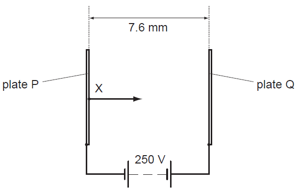 Physics 9702 Doubts | Help Page 78 | Physics Reference
