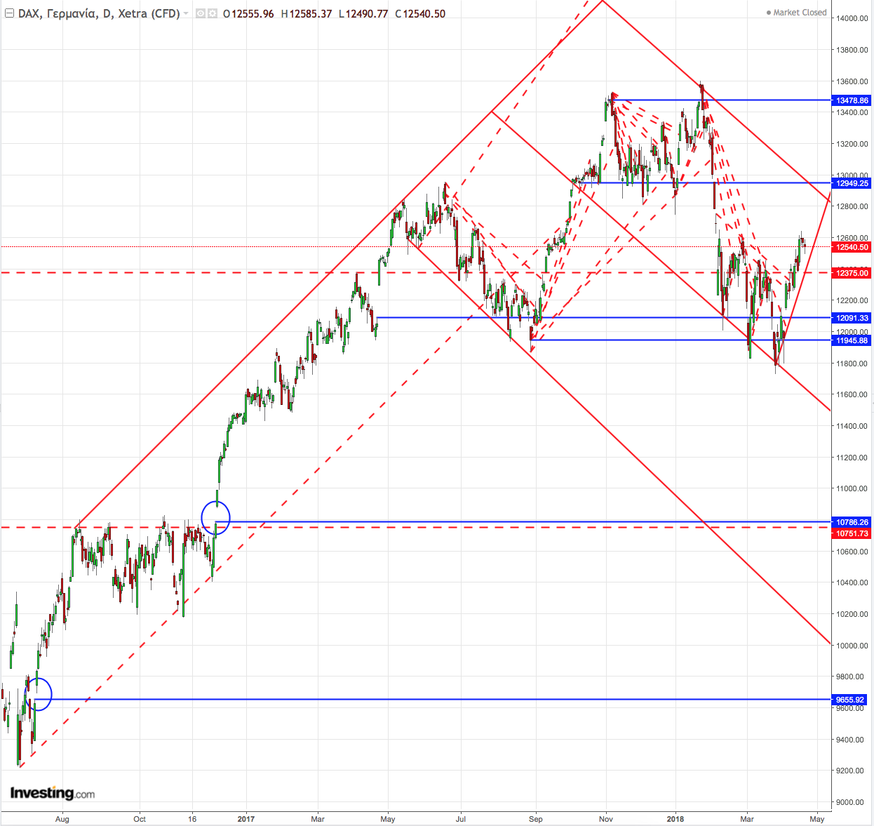 Dax dax