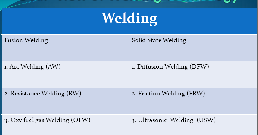 [PDF] Welding Technology Fundamentals