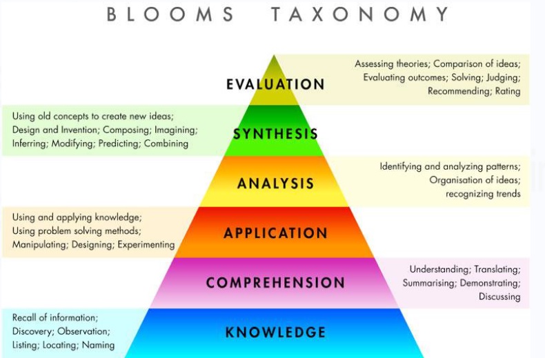 Elena Ribes Crespo: Knowledge theories supporting CLIL