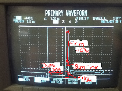 TTEC 4824- Automotive Electronics: WS8 PRIMARY AND SECONDARY IGNITION ...