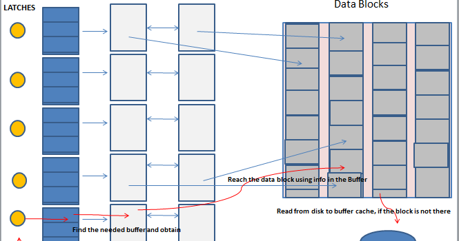 Erman Arslan's Oracle Blog: Awr Analysis -- Part 1