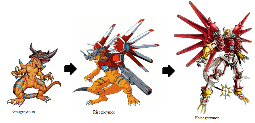 Beliefs/Feelings: Pokemon and Genealogy