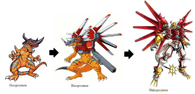 Beliefs/Feelings: Pokemon and Genealogy