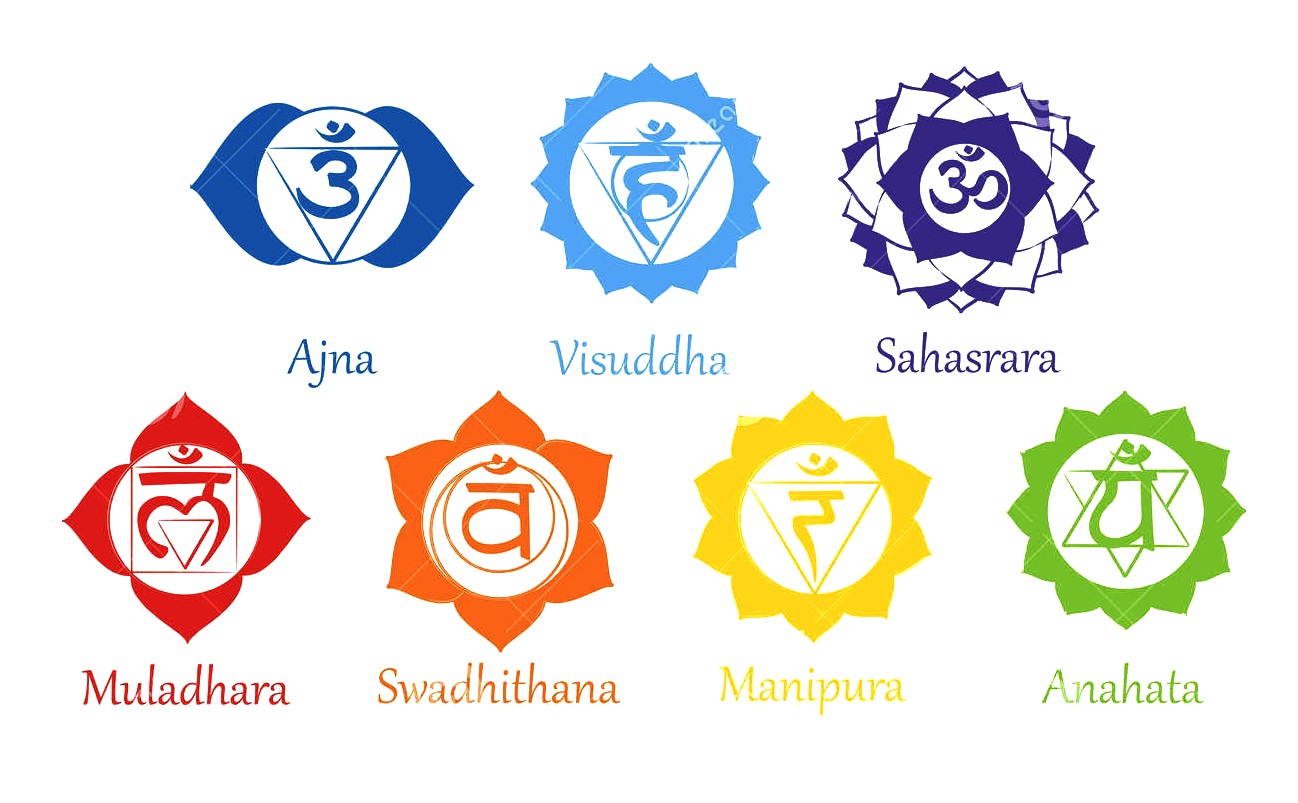 El Rincon de jade: Los Chakras