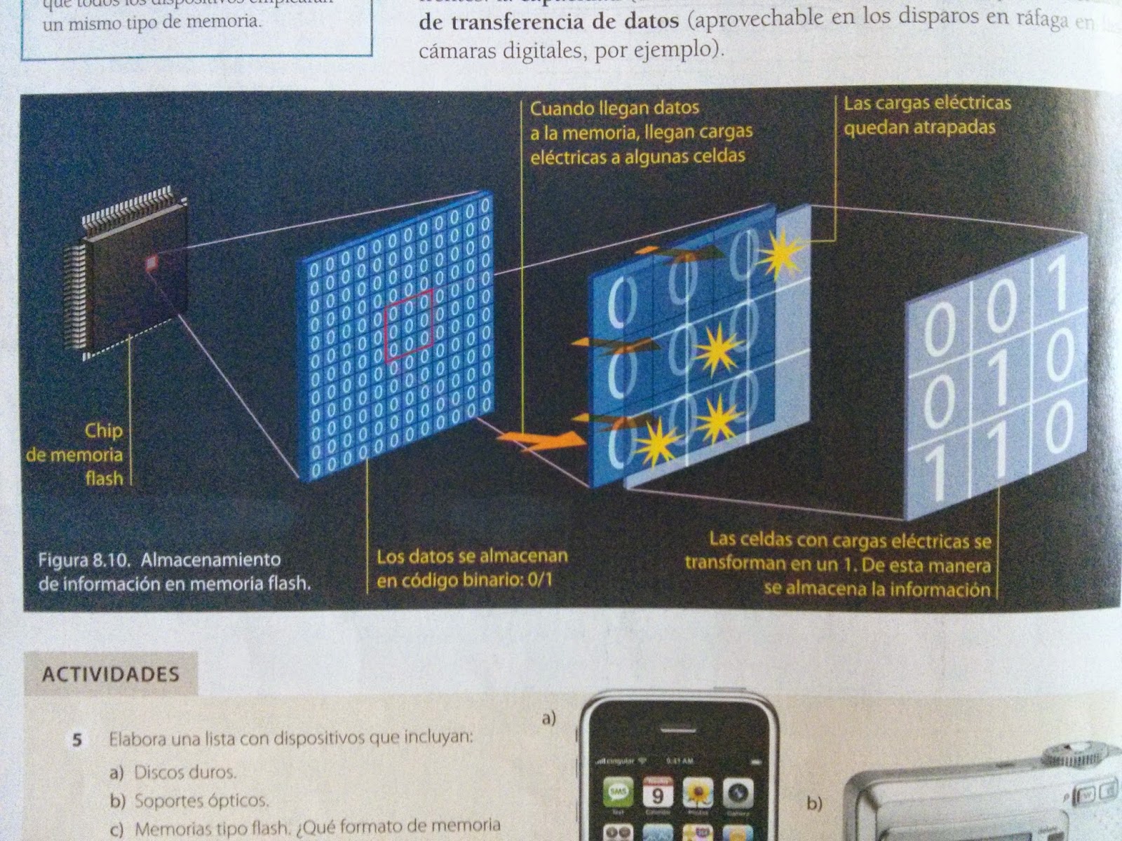 Un mundo digital : El almacenamiento en memorias flash