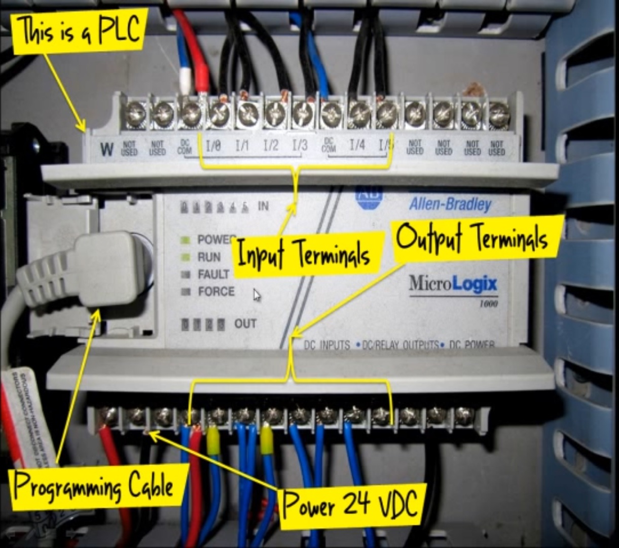 Automation - Instrumentation Engineering