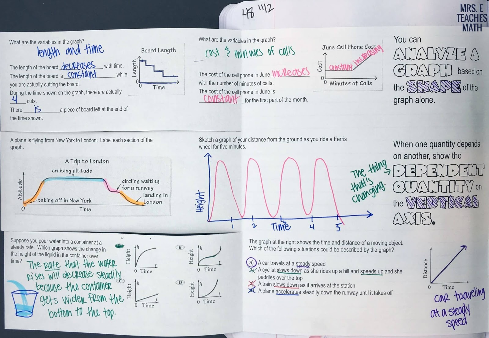 Interpreting Graphs INB Page | Mrs. E Teaches Math