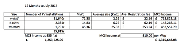 the solarblogger: The MCS Pricing Mess and How to Fix it