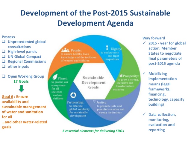Sustainable Development Goals