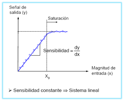 INSTRUMENTACIÓN I: TOMO I INSTRUMENTACION