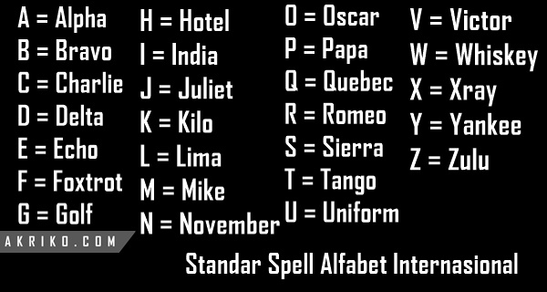 Pengucapan Ejaan Alfabet Standar Internasional - akriko.com