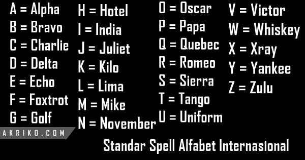 Pengucapan Ejaan Alfabet Standar Internasional - akriko.com