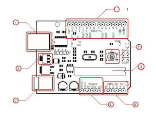 Bagian dan Fungsi Arduino