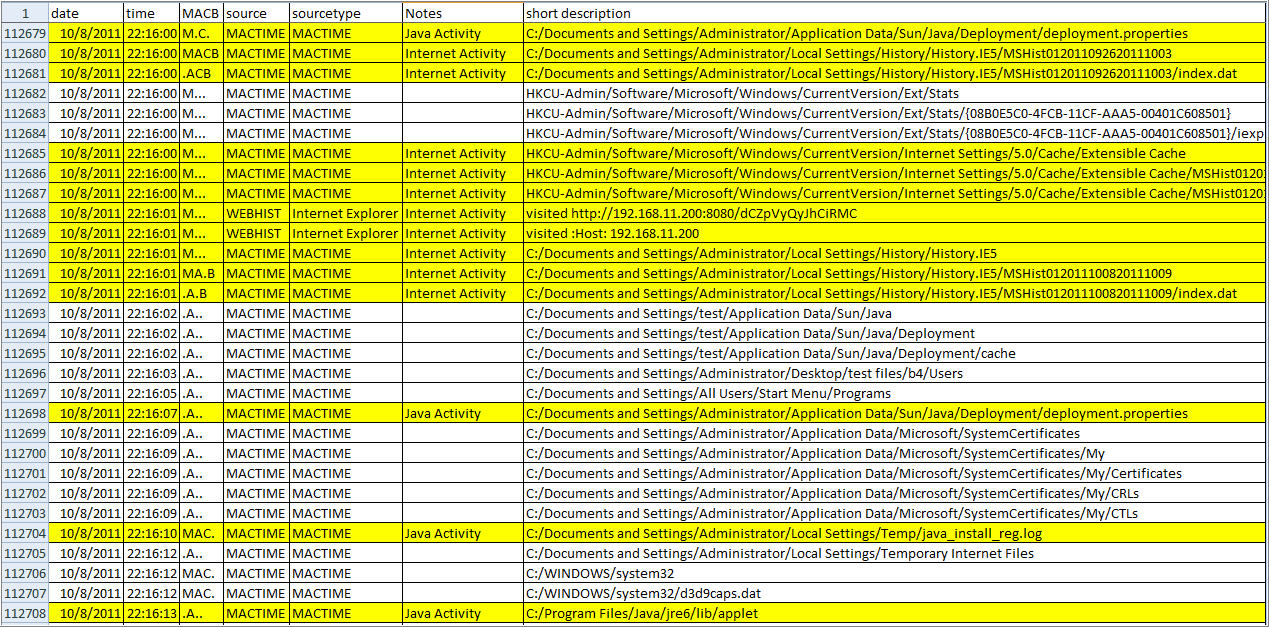 Journey Into Incident Response Java Signed Applet Exploit Artifacts