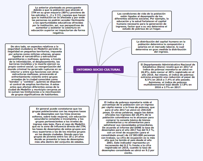 Análisis del Contexto Externo