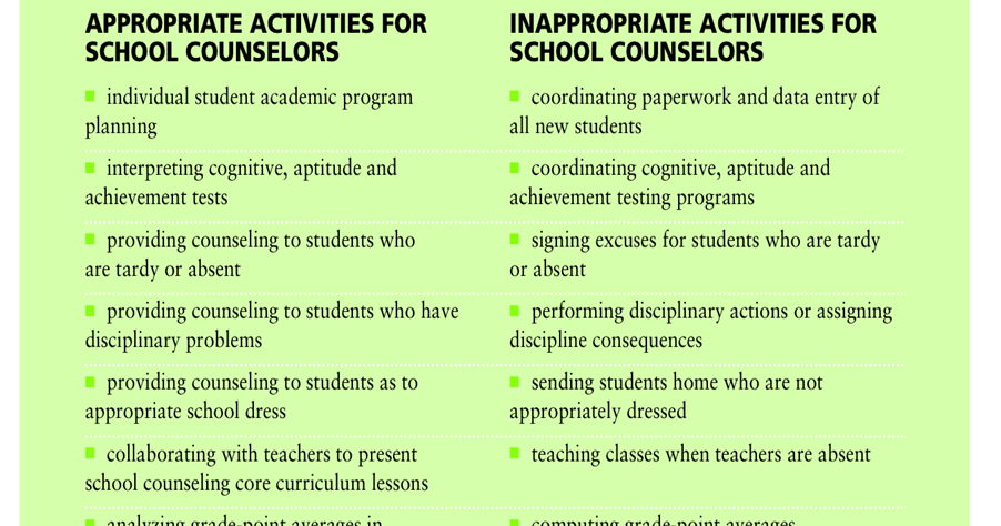 Exploring School Counseling: Google Forms: Collect and Analyze Data to ...