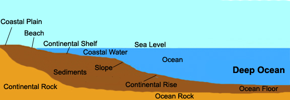 NephiCode: More Covino Comments Answered-Part VI-An Island in the Great ...