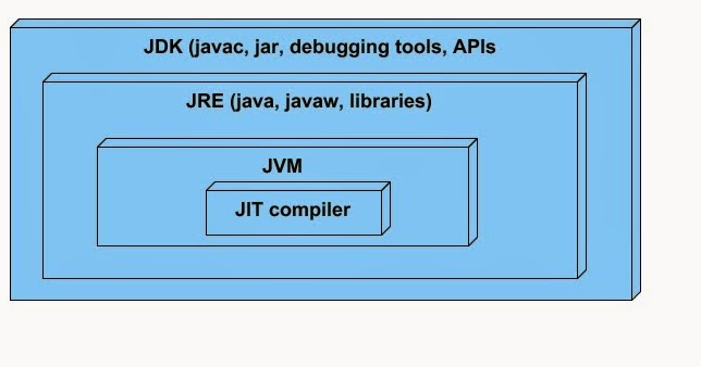Java-AWSome: what is JIT Compiler in Java