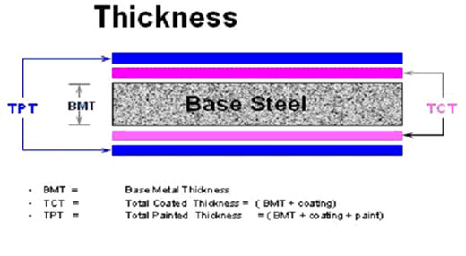 เรื่องน่ารู้ TCT , BMT และ TPT คืออะไร