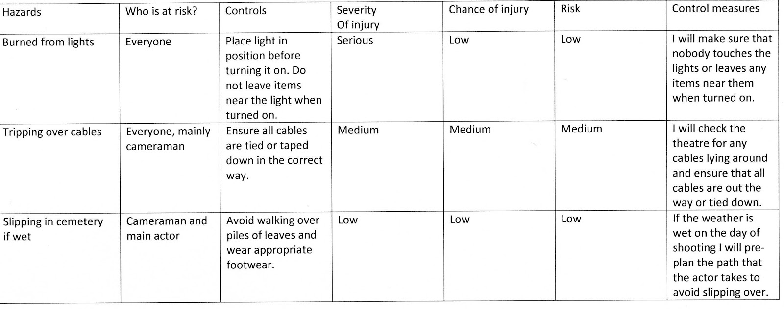 A2 Media Studies: Risk assessment