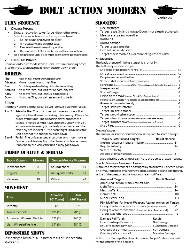 Jay's Wargaming Madness: Bolt Action Modern - Version 2.0 (Rules & Army Lists)