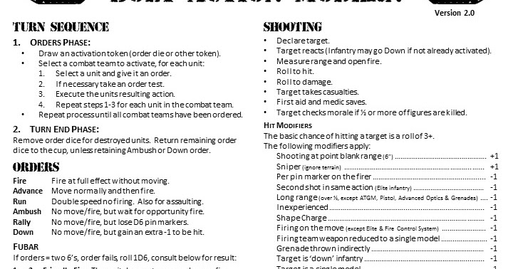 Jay's Wargaming Madness: Bolt Action Modern - Version 2.0 (Rules & Army ...