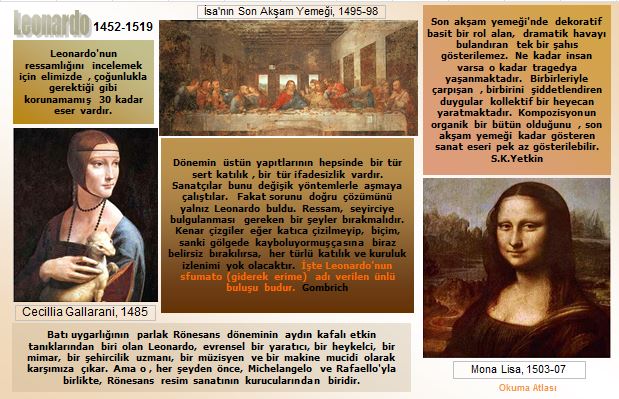 Okuma Atlası Sanat: Rönesans Olgun(Klasik) Dönem