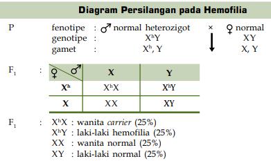 Pola Pewarisan Sifat Organisme - Pustaka Belajar