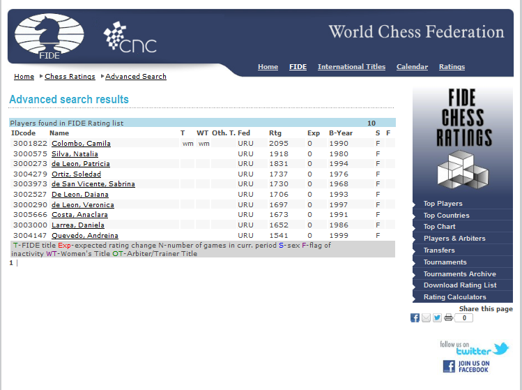 ajedrez-uruguayo-y-fide-july-2012-fide-rating-list