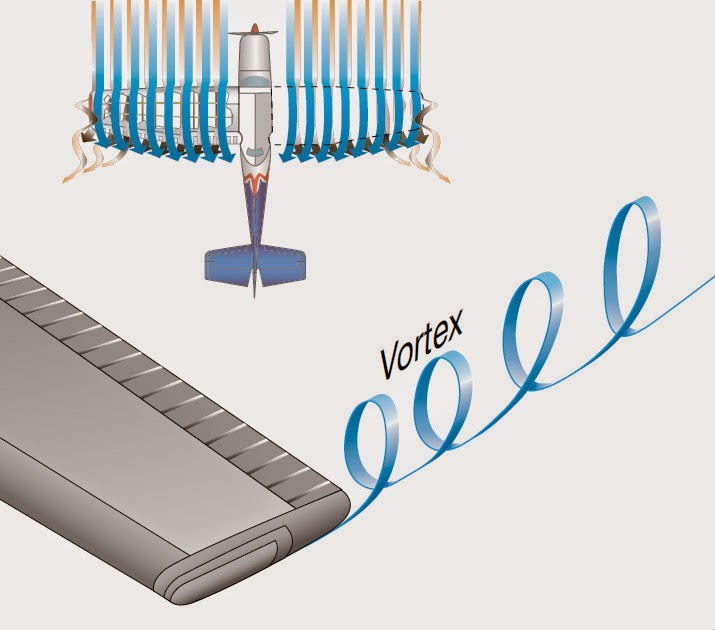 Thrust and Drag - Aerodynamics of Flight | Aircraft Systems
