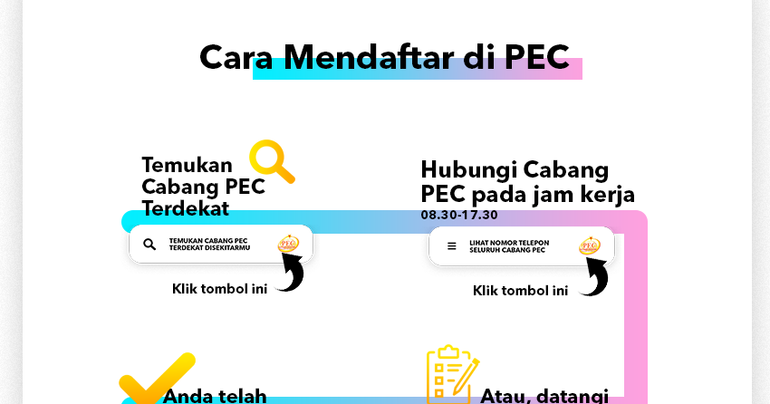 Cara Daftar ~ PEC INDONESIA