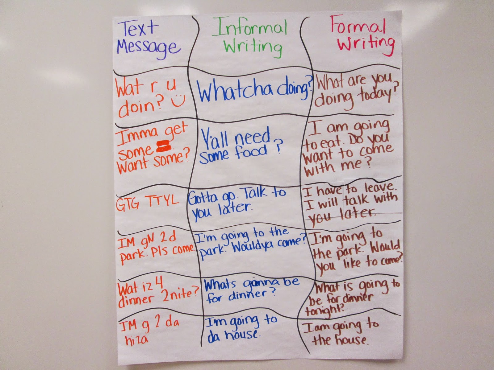 Teaching Connections: Informal vs Formal Language - Creating Anchor Lessons