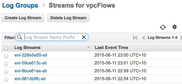 A quick first look at AWS VPC Flow Logs | Musings of Rodos
