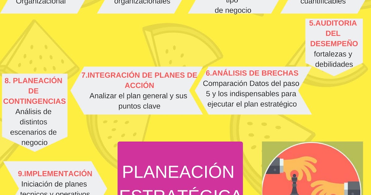 Modelos de Planificación Estratégica: MODELO DE GOODSTEIN, NOLAN Y PFEIFFER