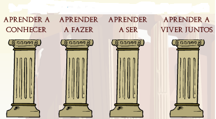 Psicologia em Contexto Escolar.: Aprendizagem a partir dos 4 Pilares da ...