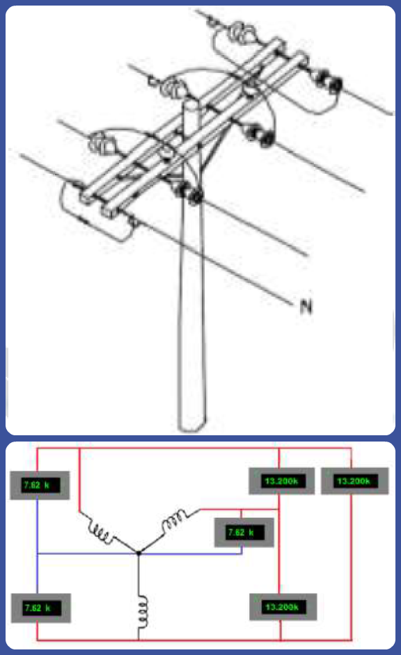 REDES DE DISTRIBUCIÓN DE ENERGÍA ELÉCTRICA: Conceptos generales sobre ...
