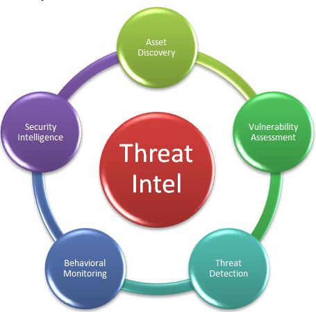 Beginner’s guide: OSSIM (Open Source Security Information Management ...