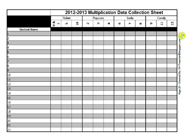 24-7 Teacher: Mastering Multiplication Facts - Incentives Your Kids ...