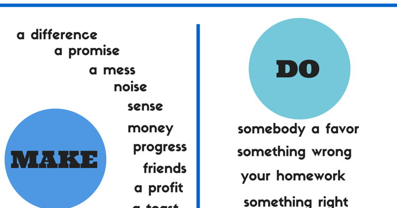 ENGLISH SPACE- E.L.T. MARCOS CARVALHO: MAKE x DO