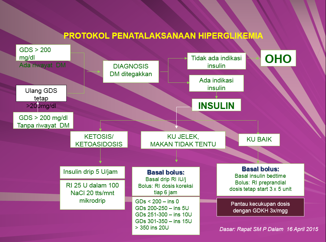 doctor's blog: PROTOKOL HIPERGLIKEMIA