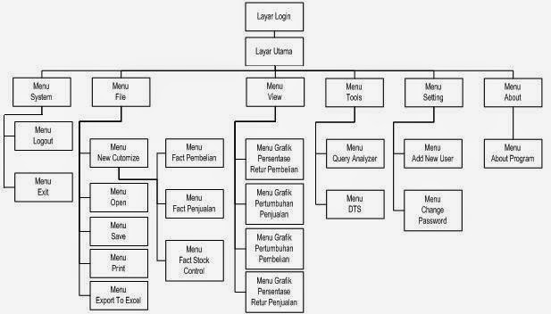 Pertemuan IV - Data Warehouse | GUSTIANITA. DN